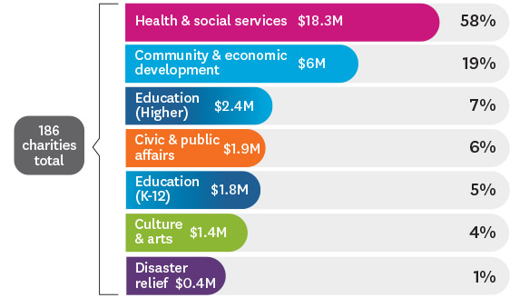Centene Foundation: Our Charitable Foundation
